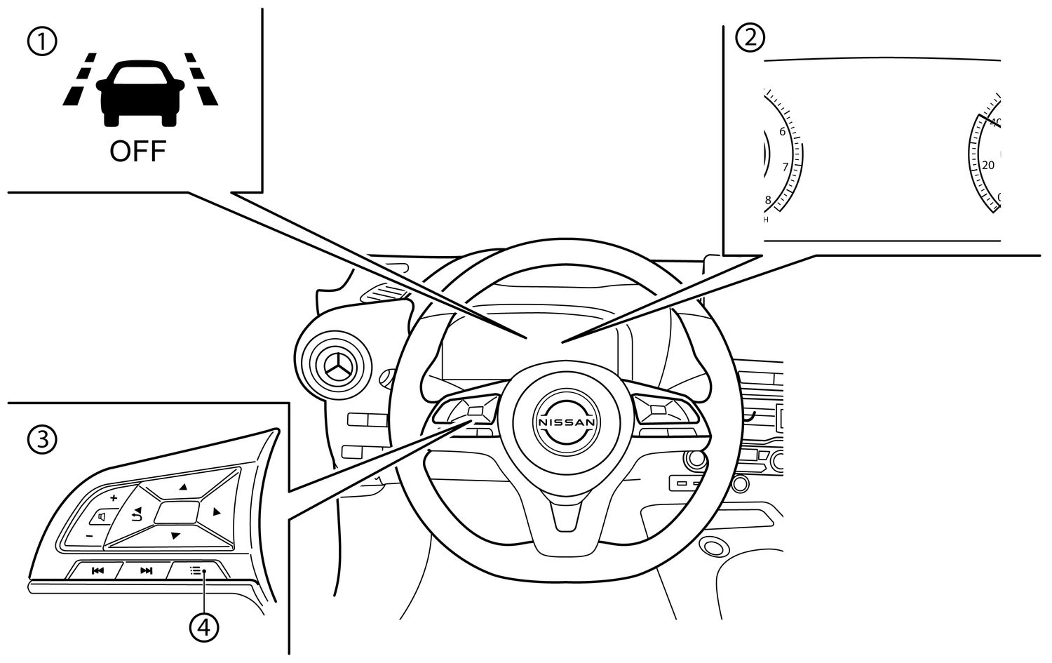 2025 Nissan Juke mallin omistajan käsikirja | Nissan